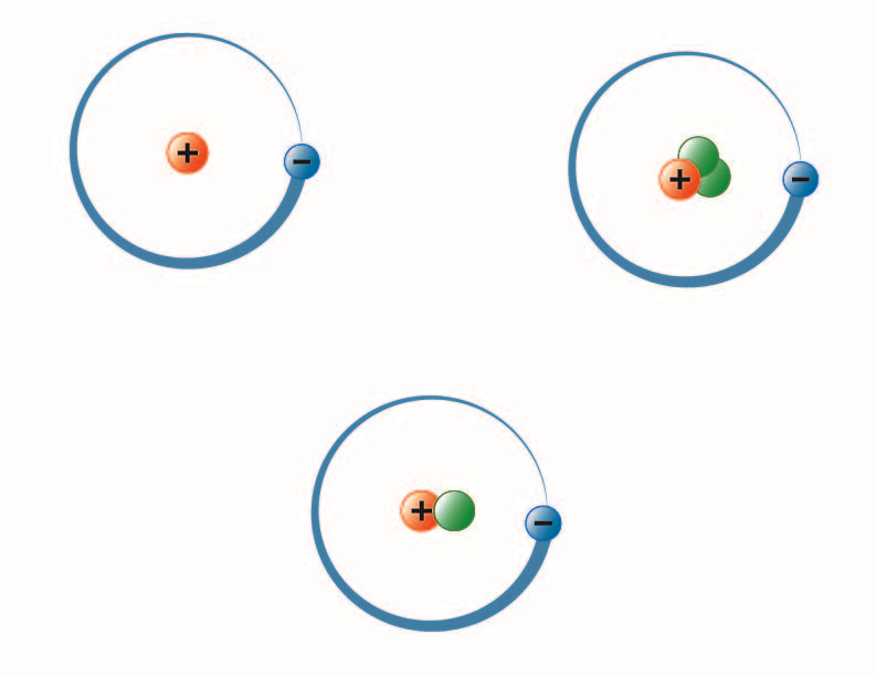 Subatomic Particles